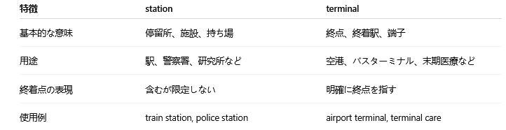 stationとterminalの違いの意味を分かりやすく解説！ - 意味違い辞典