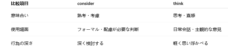 considerとthinkの違いの意味を分かりやすく解説！ - 意味違い辞典